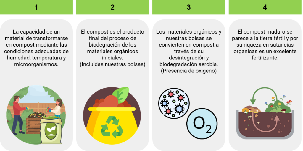 GecoBags - ¡100% Compostables! - Empaques Plásticos - Bolsas plásticas ...